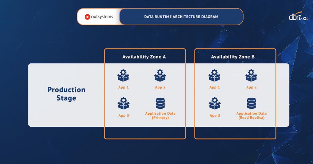 Prepare for O11 to ODC Migration with OutSystems